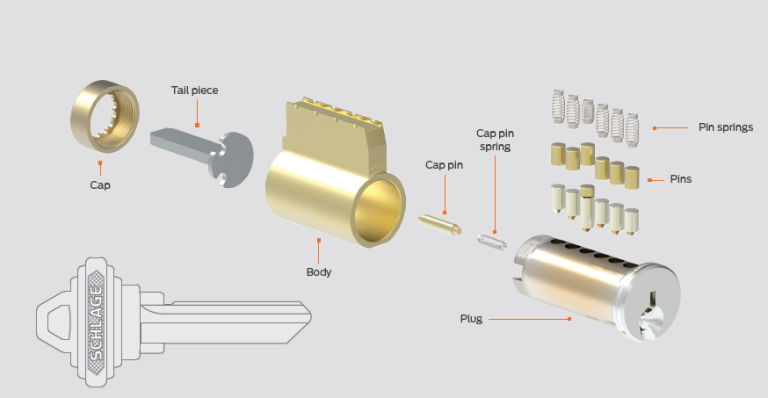 Door Hardware Jacksonville Florida - Quality Hardware