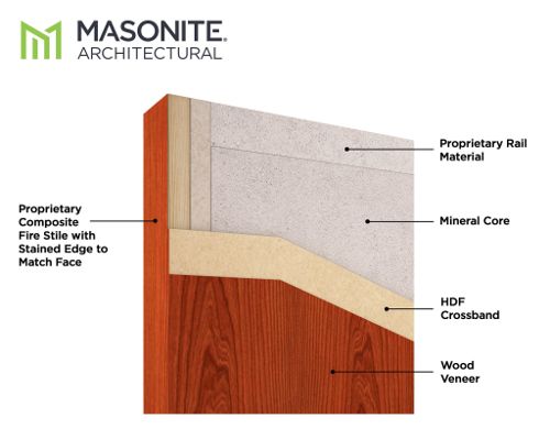 Commercial Doors Jacksonville Florida - Quality Hardware